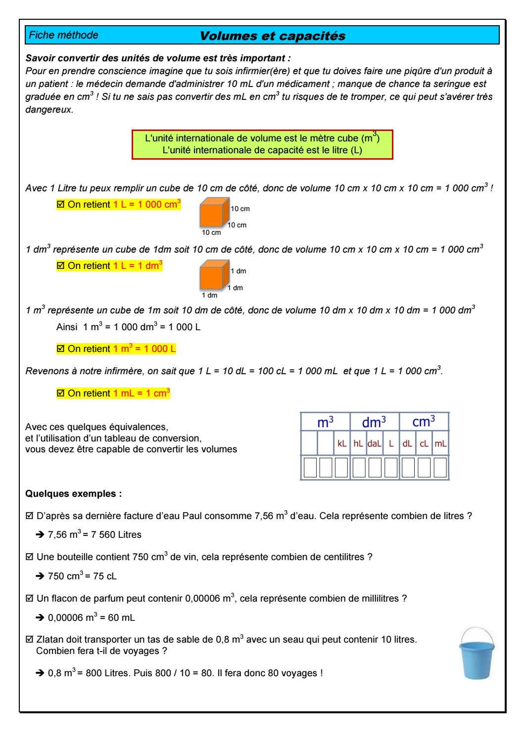 1m3 en litre : combien de litres dans un mètre cube ? - Edmond Labbé